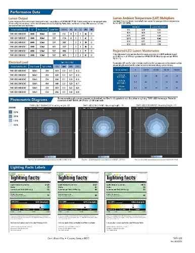 Lithonia Lighting Twr1 Led 2 50k Mvolt Pe M2 Led Pequeño Pa