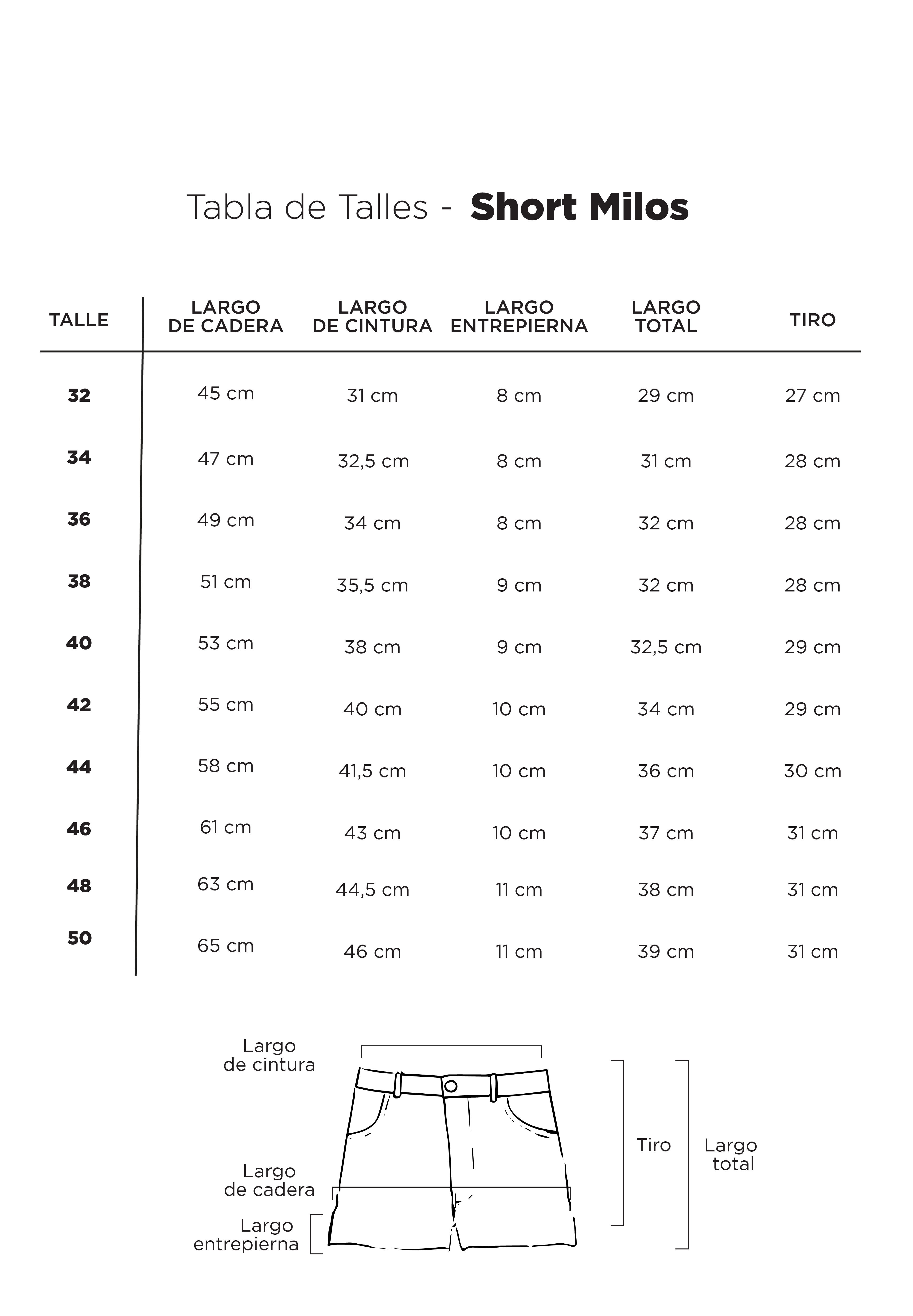 Tabla de talles Shorts & Polleras