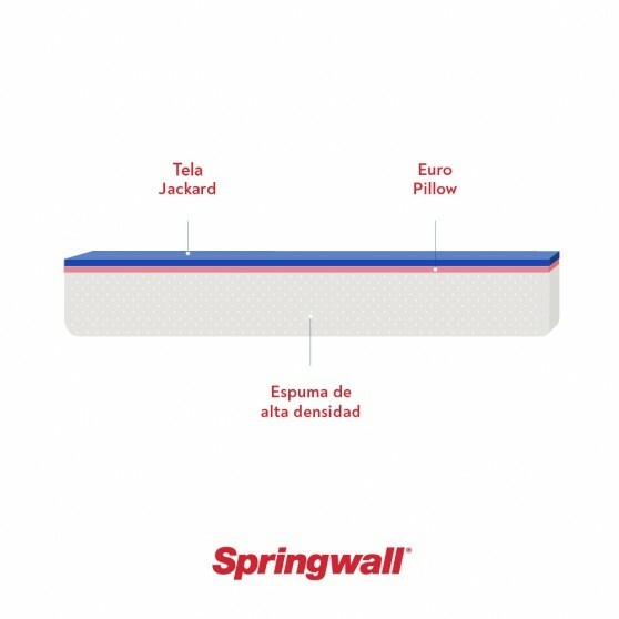 Colchón Springwall One 180x200 Espuma de Alta Densidad de Ultima generación