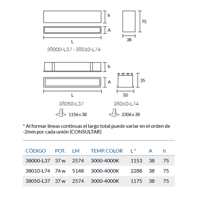Artef. LED dim. p/oficinas - MINI LINE LED