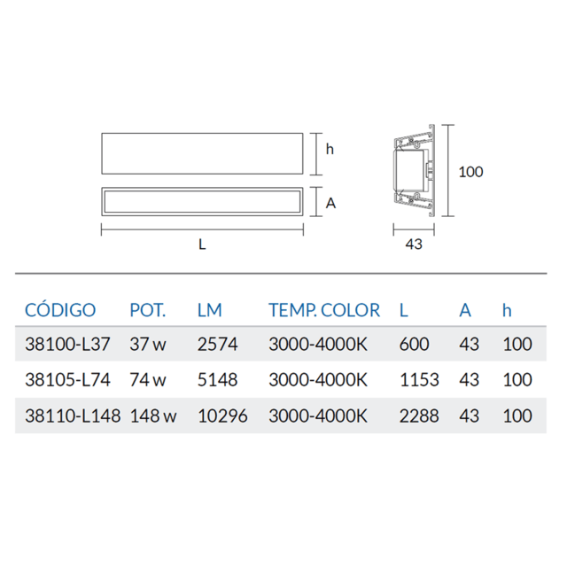 Artef. LED dimerizable p/pared - MEDIDAS VARIAS