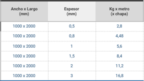Chapa de aluminio - Comprar en Metales Milgrom