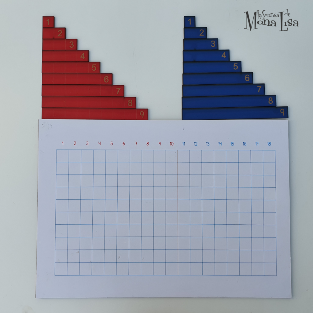 Tabla de la Suma - MONTESSORI - La Sonrisa de Mona Lisa