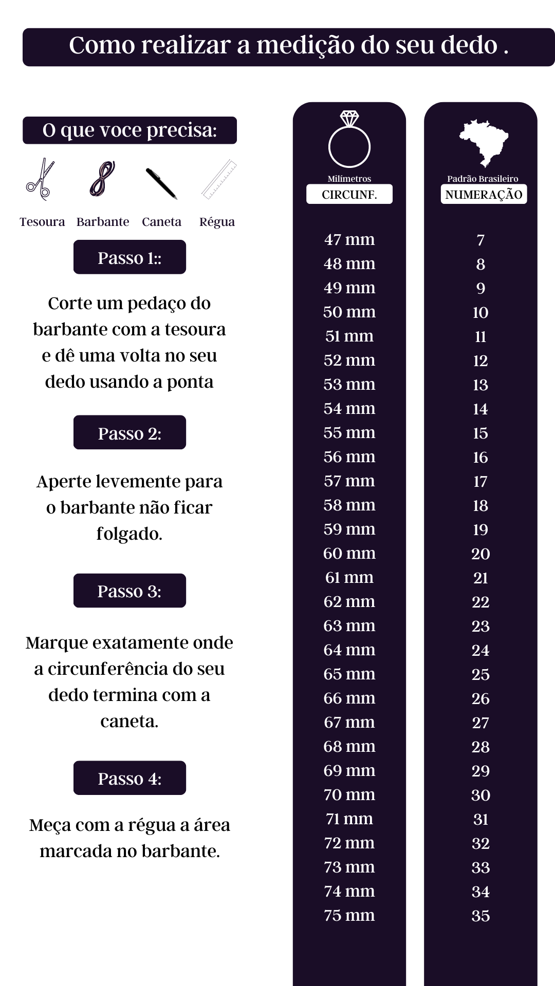 Guia de medidas