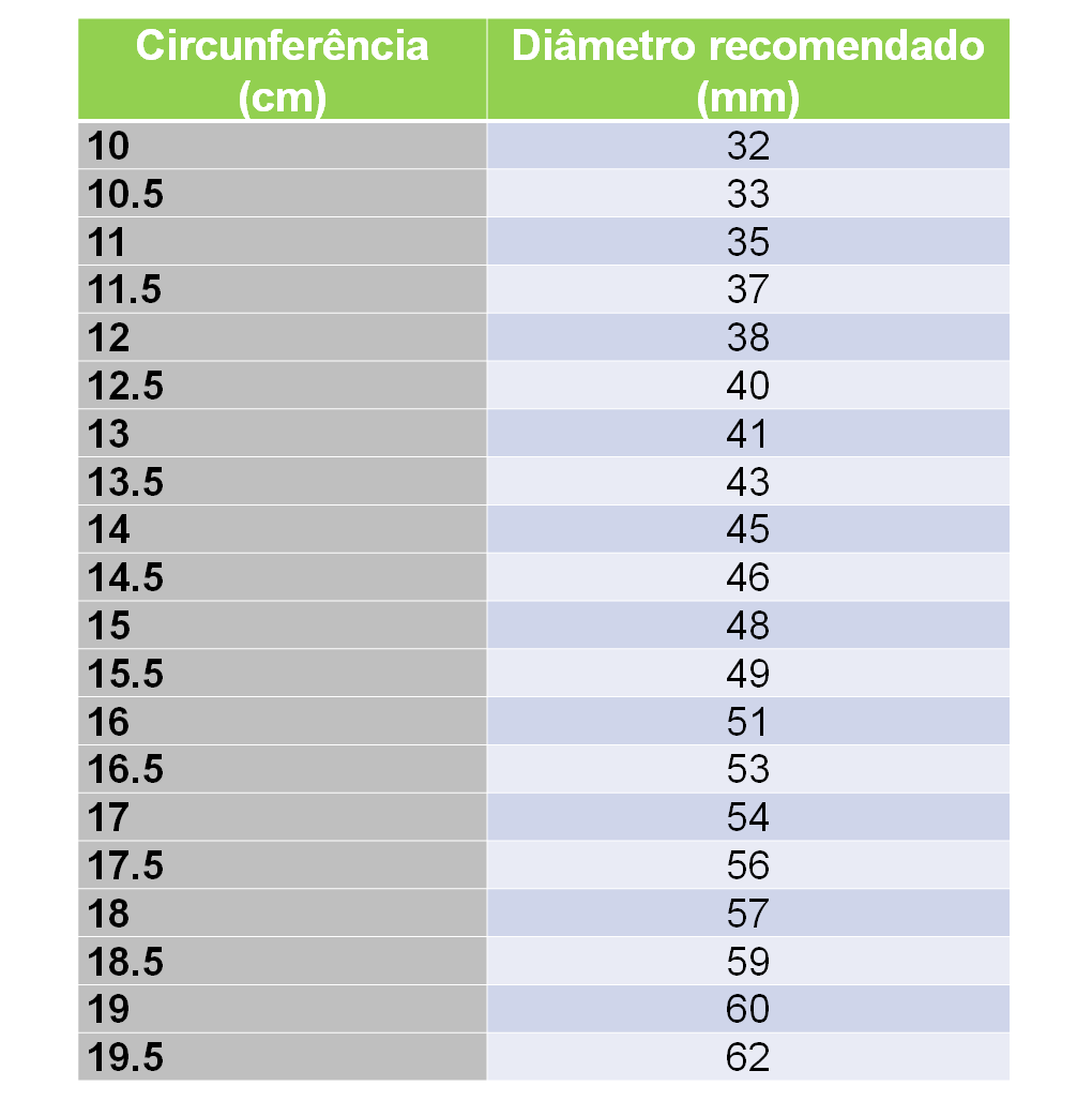 Circunferência Média Do Pênis - RETOEDU