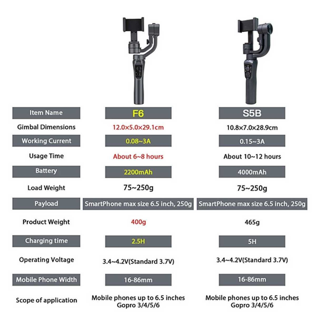 Estabilizador Gimbal S5b PRO 3 Eixos Para Celular Smartphone