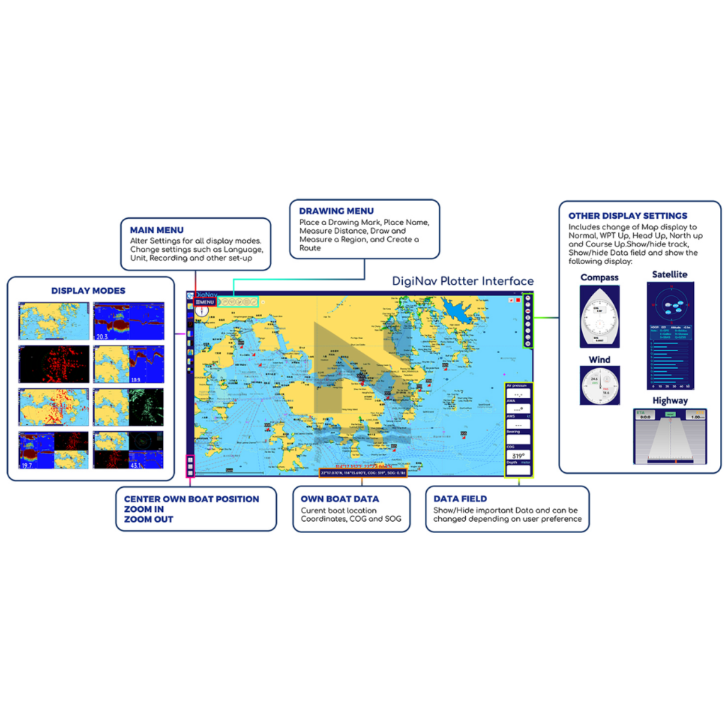 DigiNav Software de navegação completo (licença de uso)