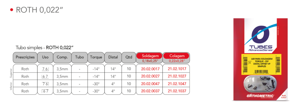 Tubo Simples p/ Colagem Roth 0,022'' - ORTHOMETRIC