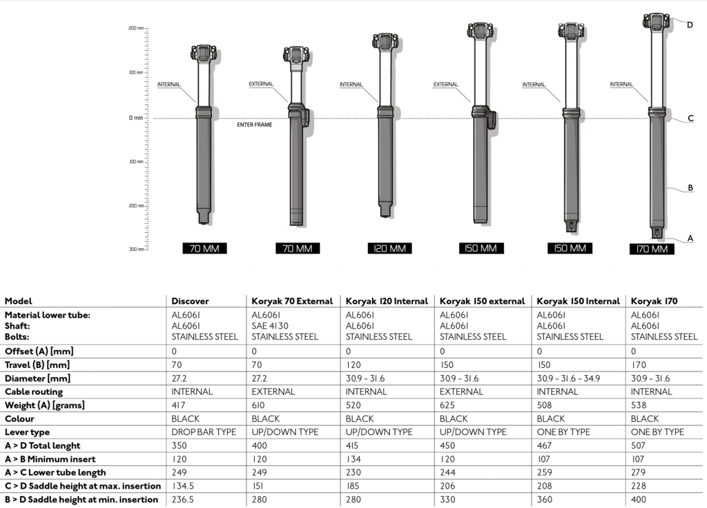 DROPPER POST INTERNO LT SHIMANO PRO - BikeVillage
