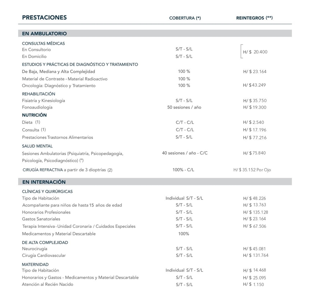 SanCor Salud Plan 3500 AMBA - Gestión Prepagas
