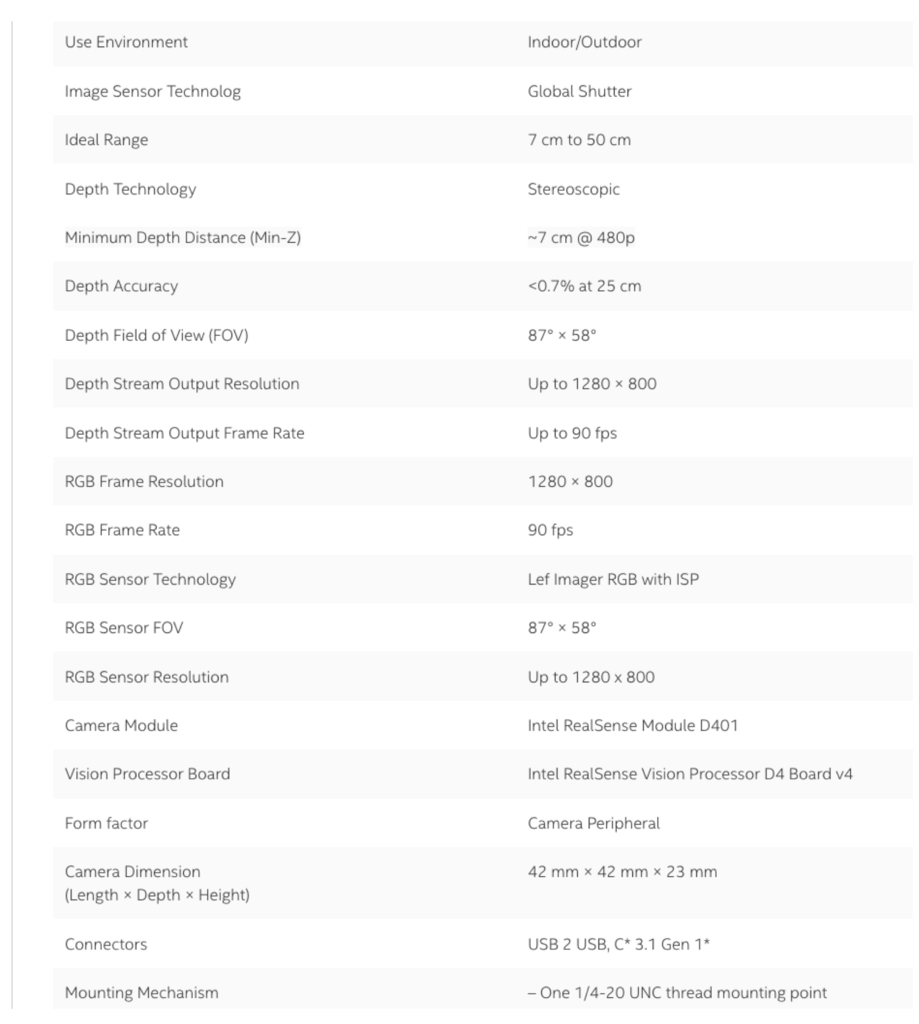 Intel RealSense Depth Module D401 + Vision Processor D4 Board Bundle ...