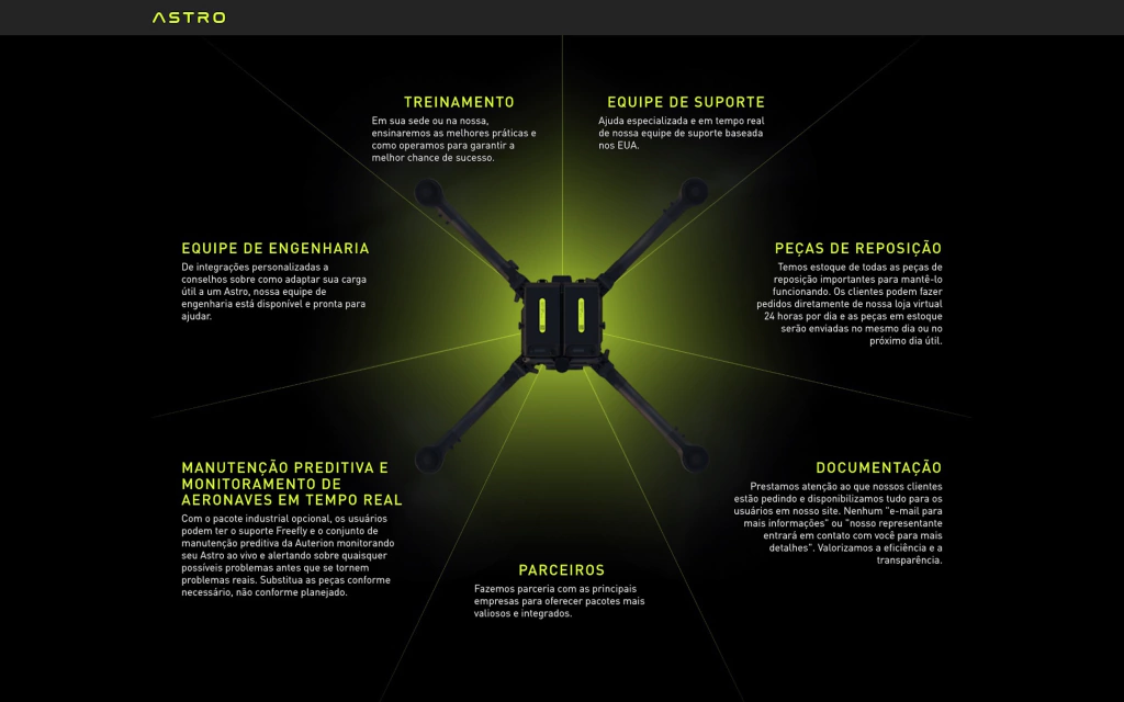 Freefly Systems Astro Base l Plataforma de Drone Industrial compacta