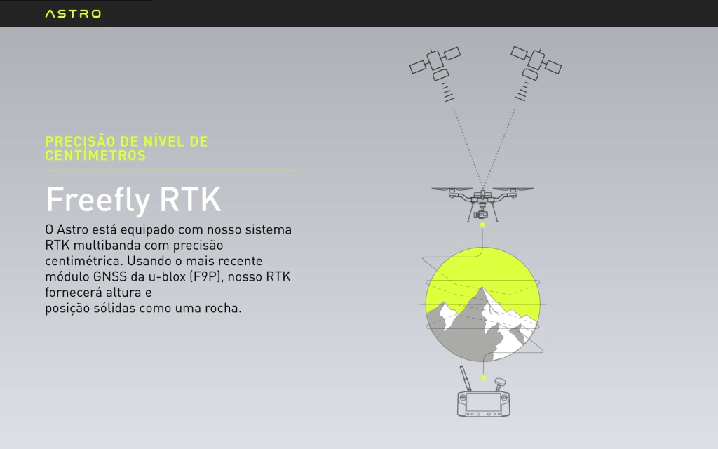 Freefly Systems Astro Base l Plataforma de Drone Industrial compacta