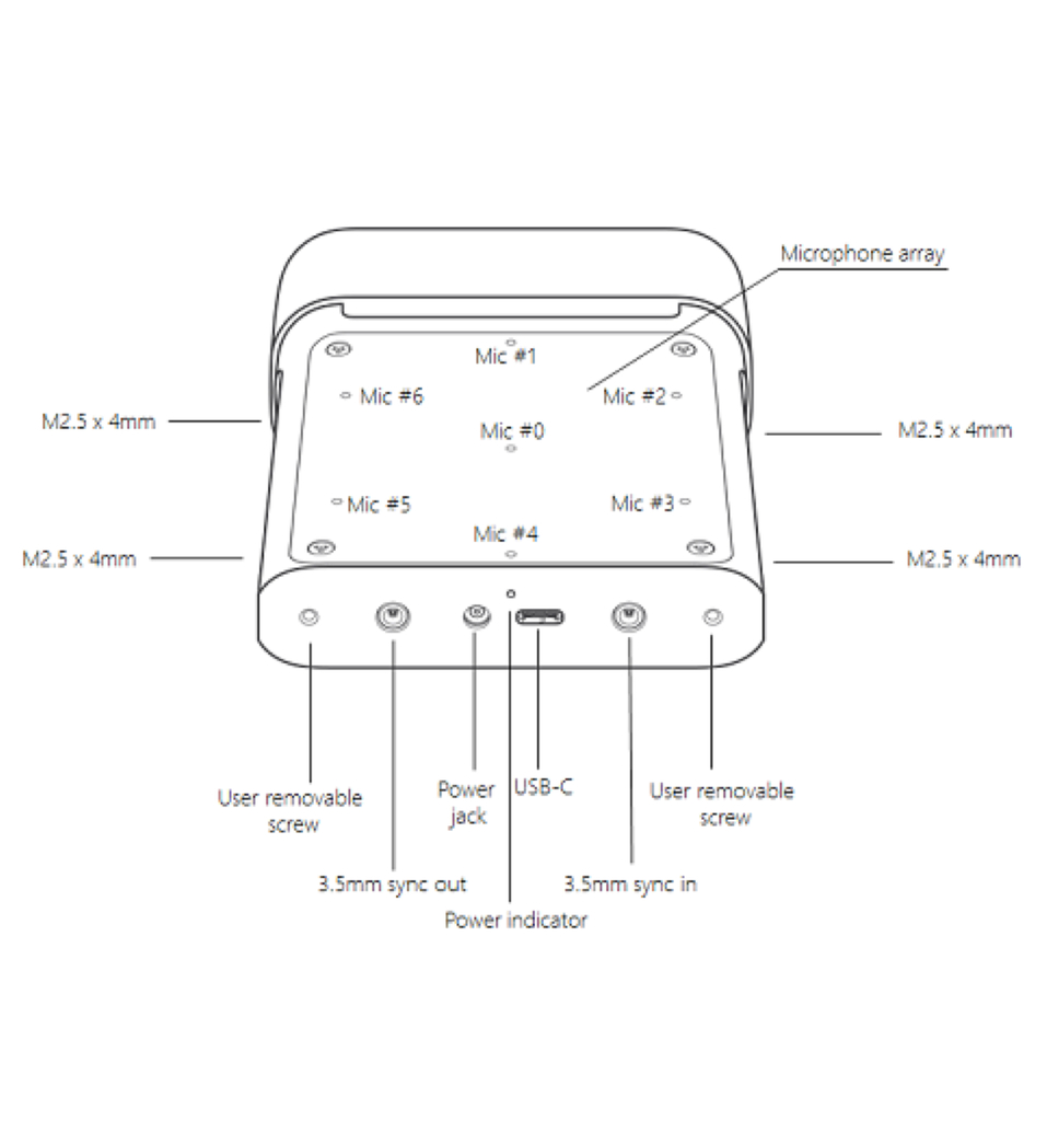 Microsoft Azure Kinect DK Developer Kit