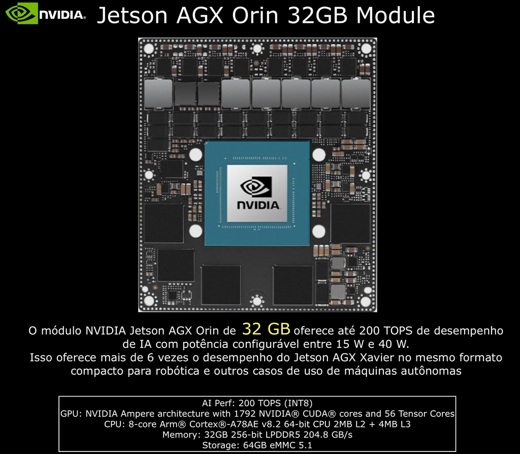 Nvidia Jetson AGX ORIN 32GB Module 900-13701-0040-000