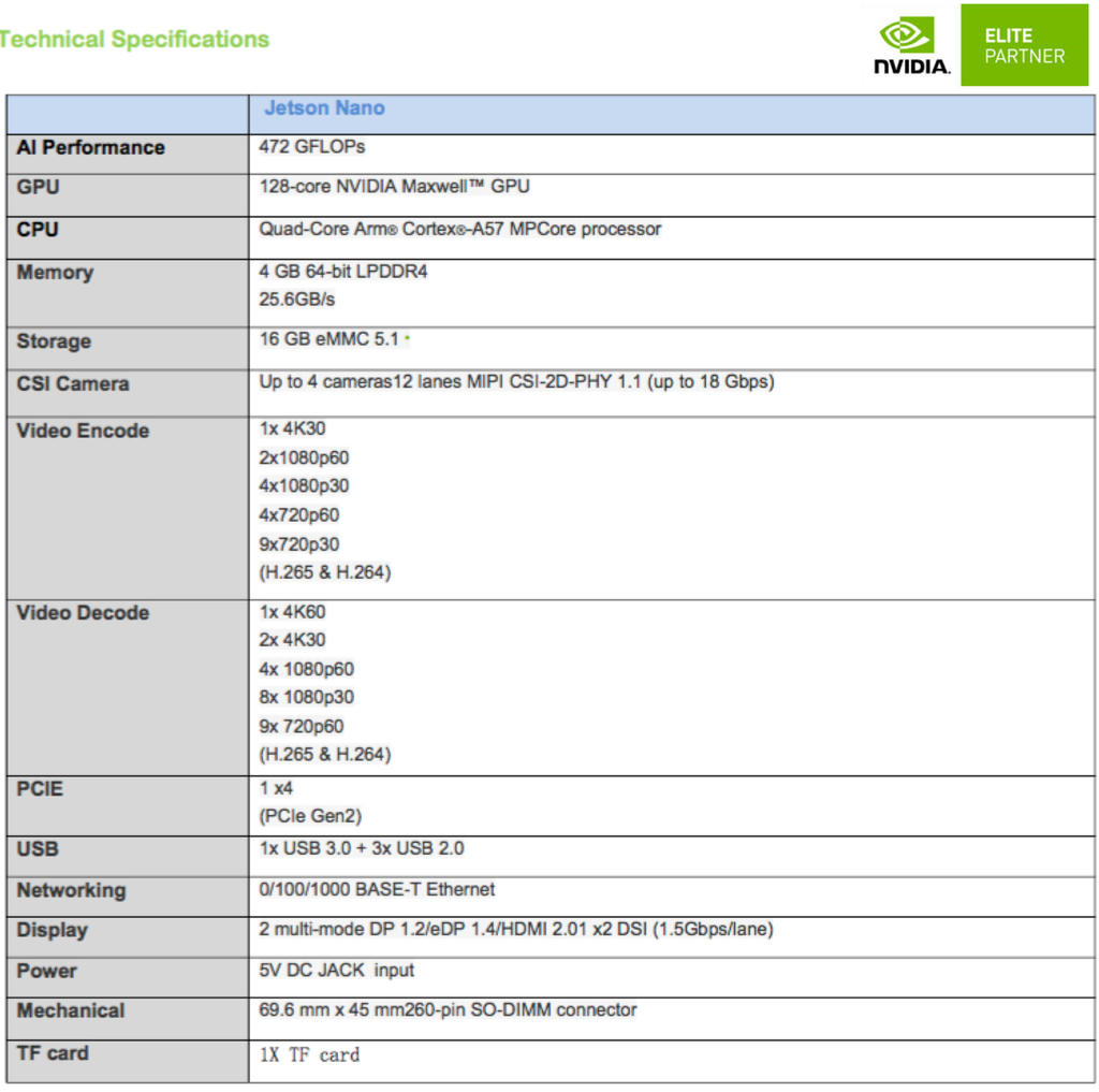 Nvidia Jetson Nano Developer Kit B01 + Waveshare Binocular Camera Depth Stereo Module 8MP