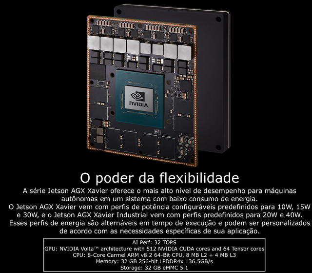 Nvidia Jetson AGX Xavier Module 32GB 900-82888-0040-000
