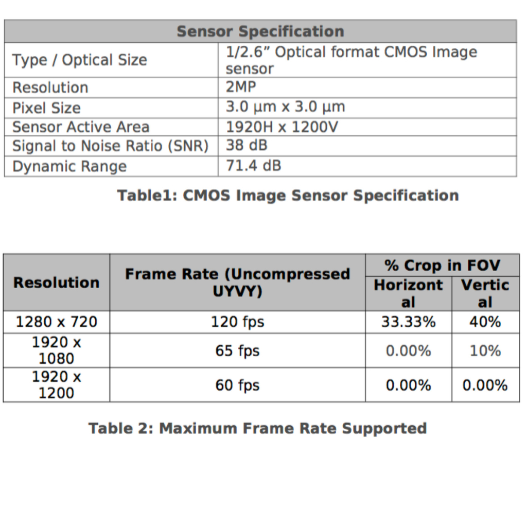 Nvidia Jetson Orin Developer kit + e-Con Systems NeduCAM25 l onsemi®'s ...