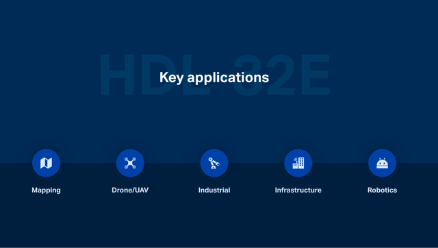 Velodyne Lidar l HDL-32E l Tecnologia Autônoma l Veículos & Robôs ...