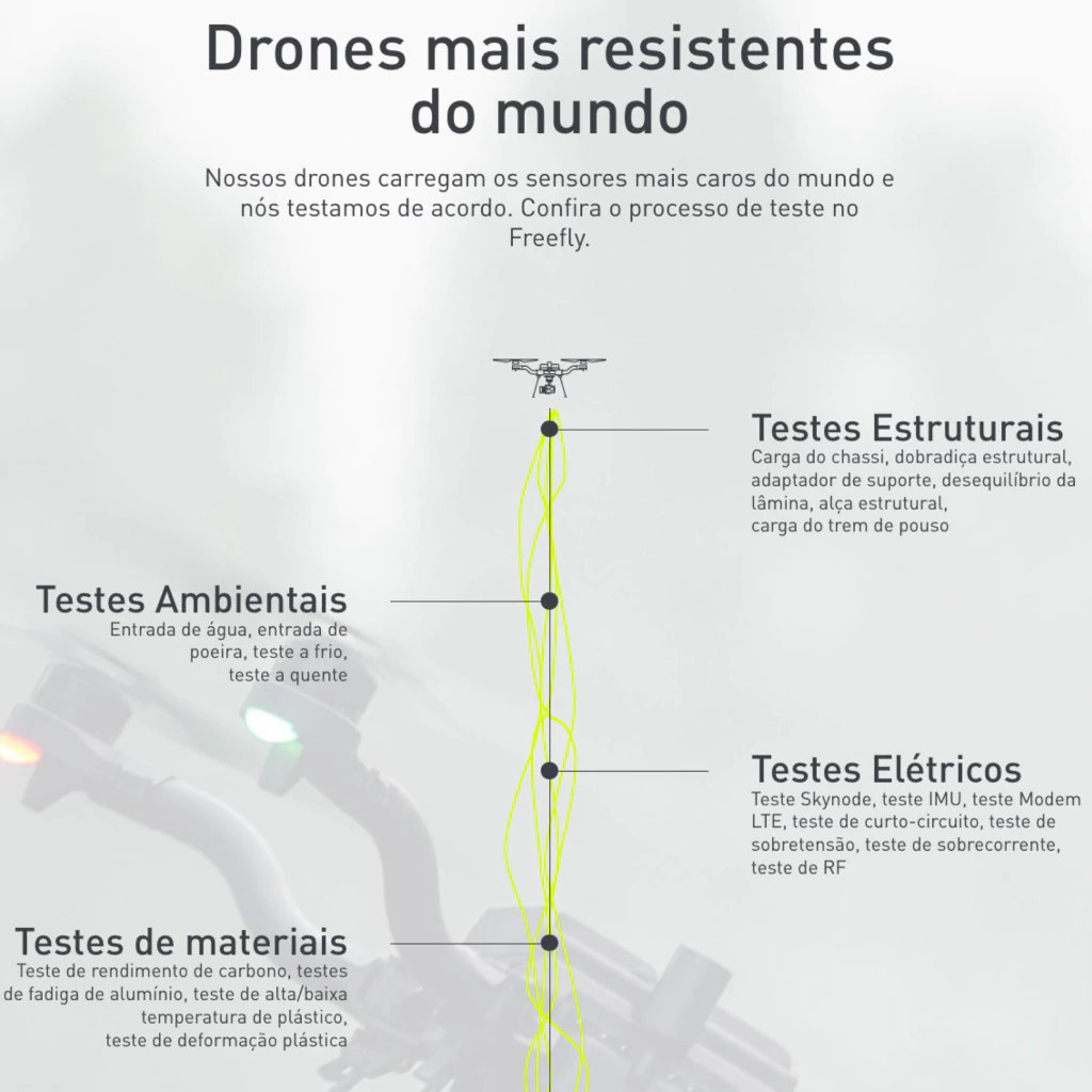 Freefly Systems Astro Base l Plataforma de Drone Industrial compacta