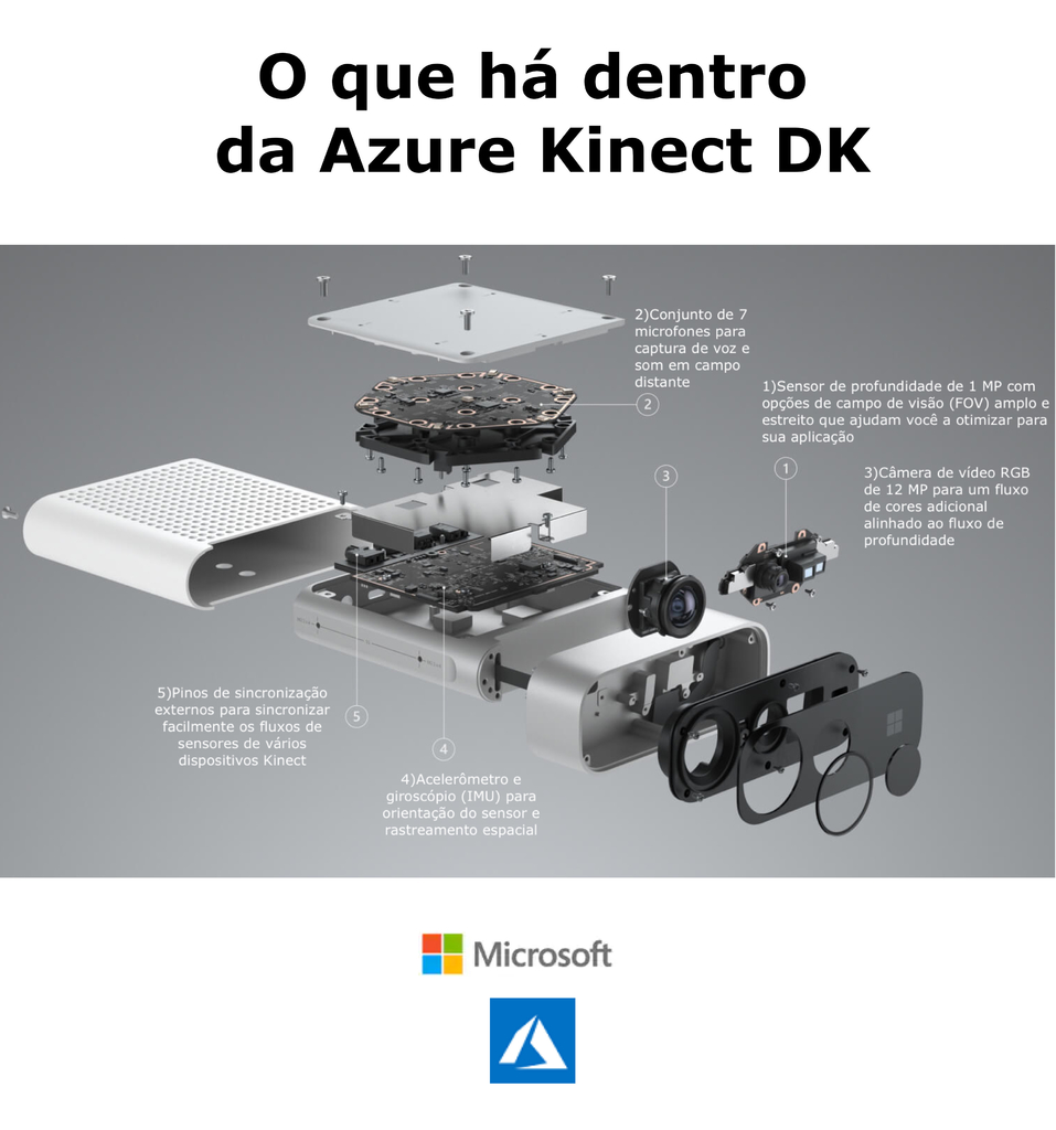 Microsoft Azure Kinect DK Developer Kit