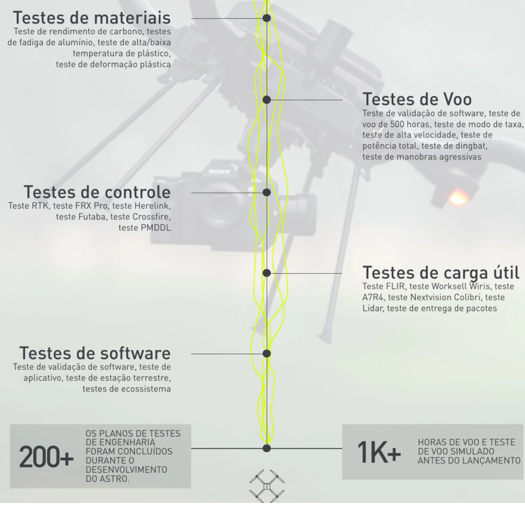 Freefly Systems Astro Base l Plataforma de Drone Industrial compacta