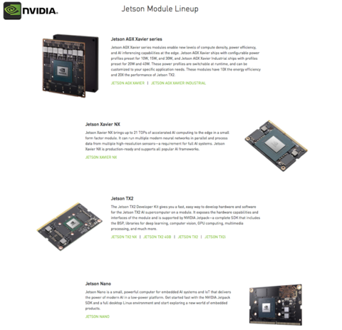 Carrier Board A203v2 for Nvidia Jetson Nano | Jetson Xavier NX | Jetson ...