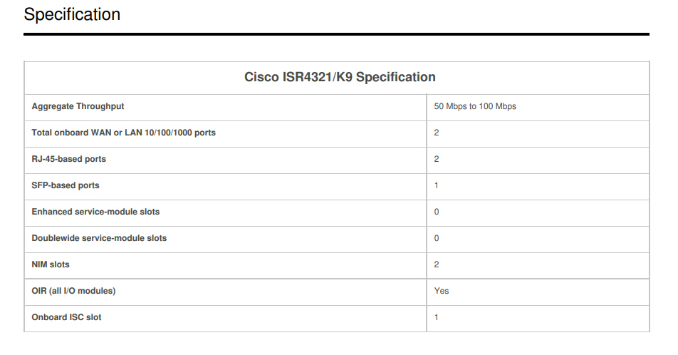 Alquiler Enrutador ISR4321/K9 desde 1 Mes