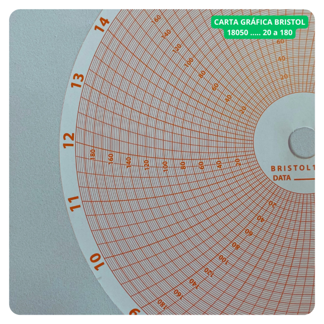 Carta Para Registrador Gráfico 18050 20 A 180 - Cx C/ 100un