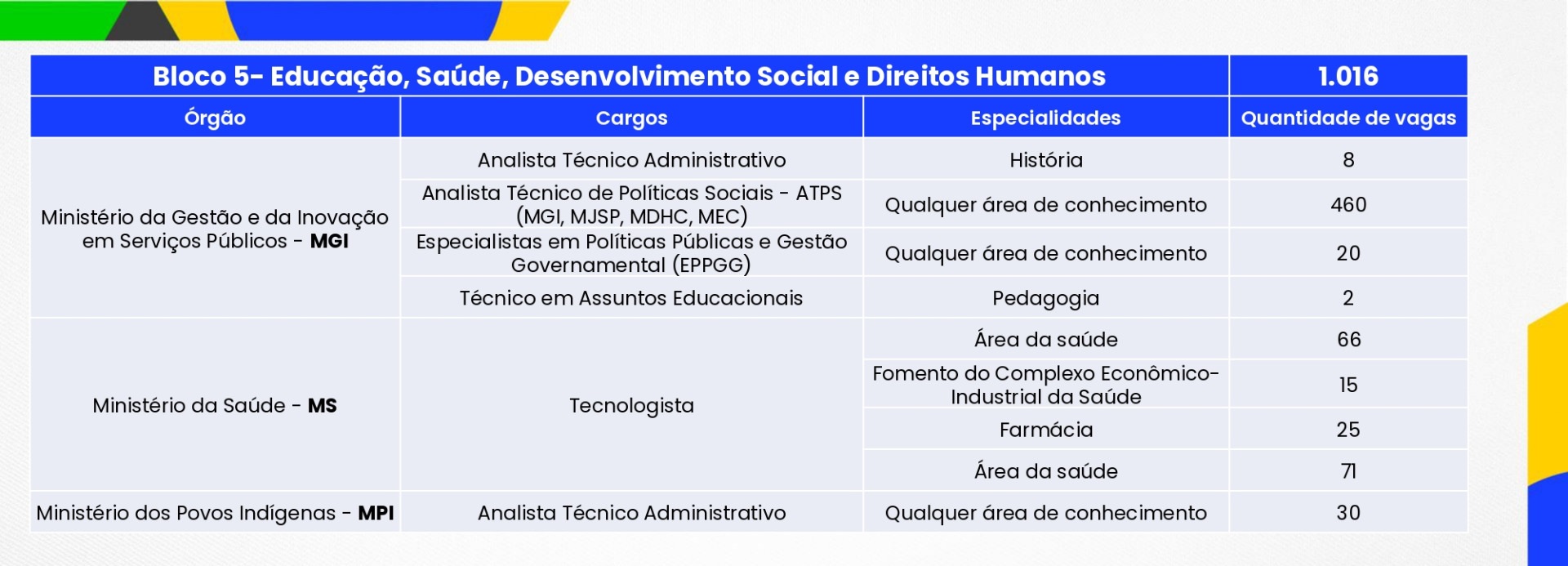Apostila Bloco 5 Cnu - RETOEDU