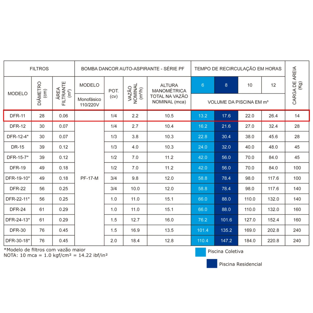Filtro DANCOR DFR 11 - Sem Bomba e Areia