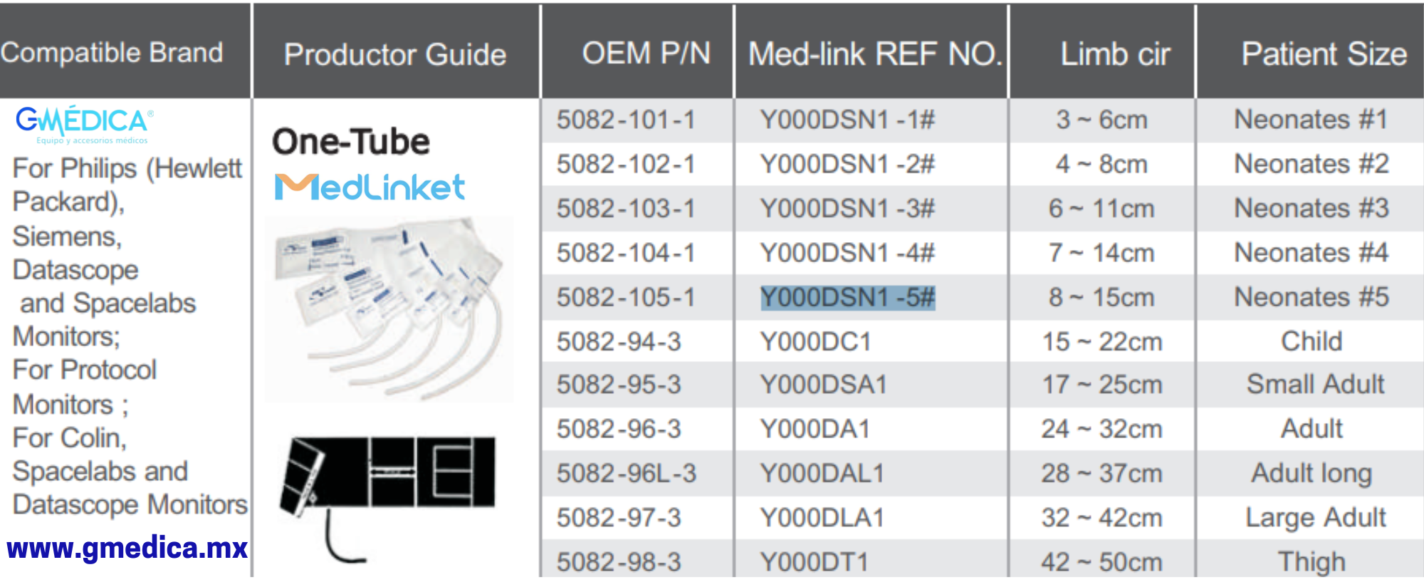 Brazalete NIBP Desechable Neonatal 1 Via - 4 cm-8 cm, No. 2