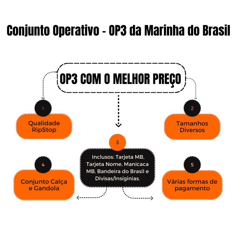 Conjunto Operativo - OP3 da Marinha do Brasil