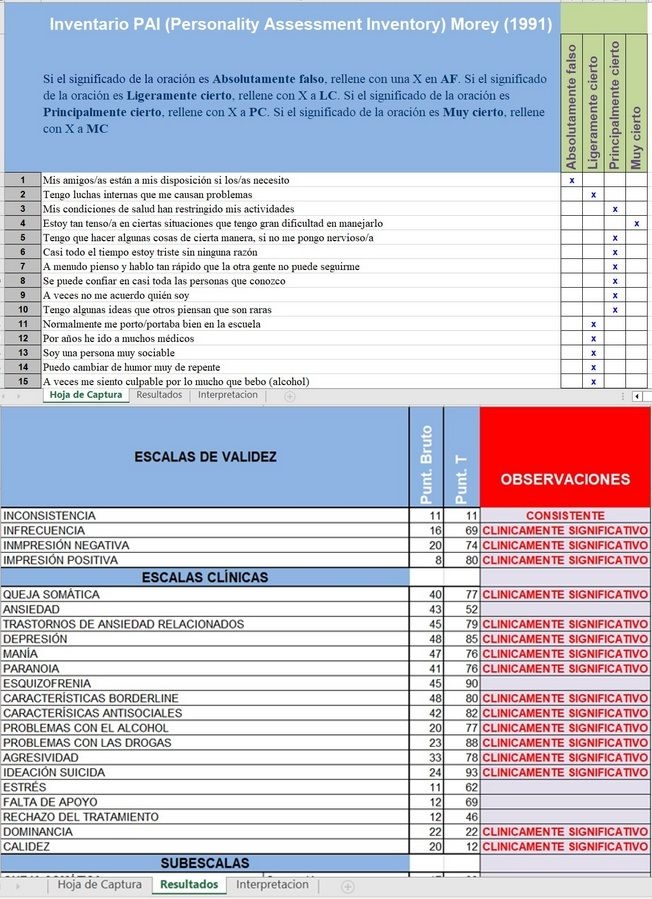 inventario personalidad, pai