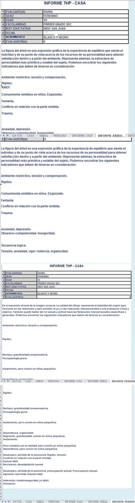 Test HTP Human tree person