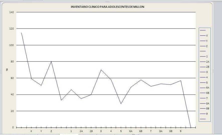 test maci, inventario adolescentes, inventario personalidad