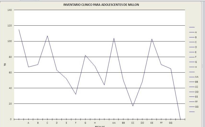test maci, inventario adolescentes, inventario personalidad