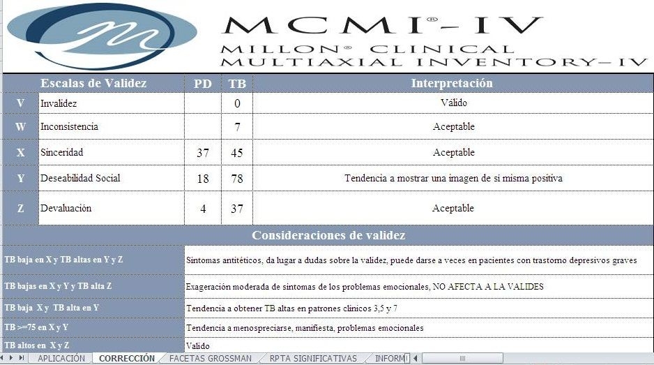 test MCMI IV, test mcmi 4