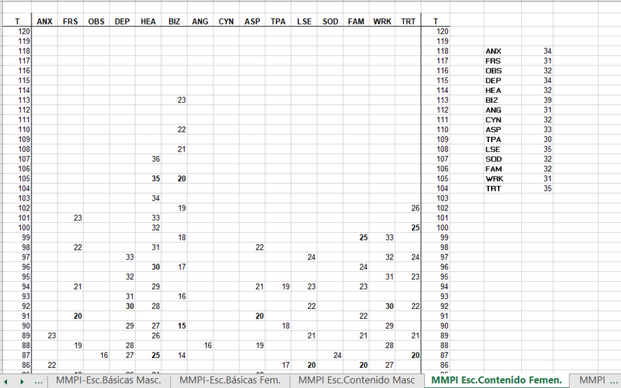TEST MMPI 2 SOFTWARE