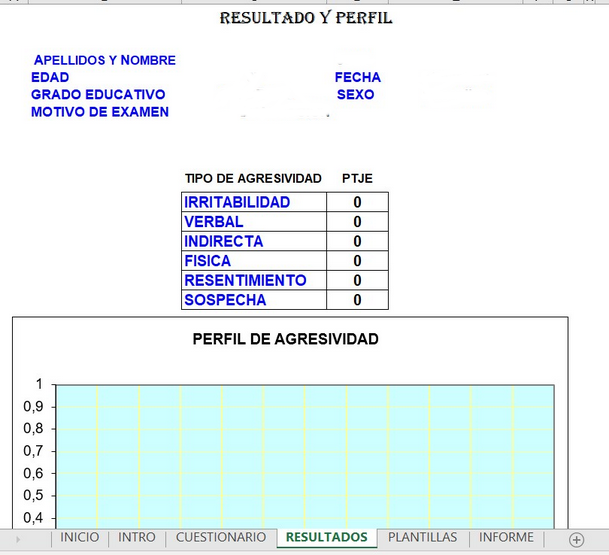 agresividad, personalidad, hostilidad