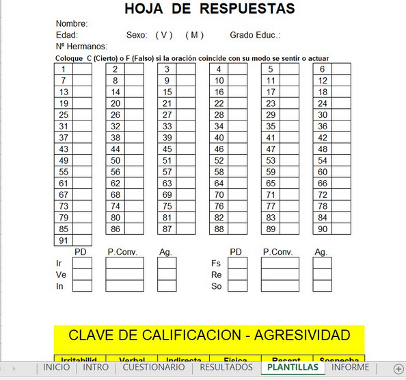 agresividad, personalidad, hostilidad
