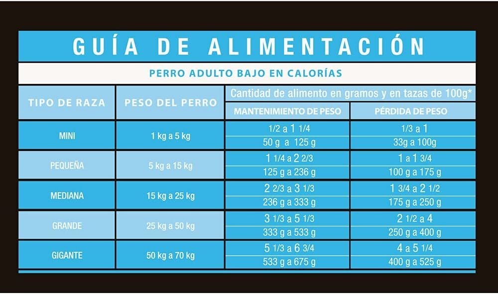 Croquetas Perfect Sense