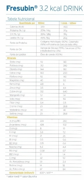 Fresubin 3.2 Kcal Drink - Comprar em Nea Saúde