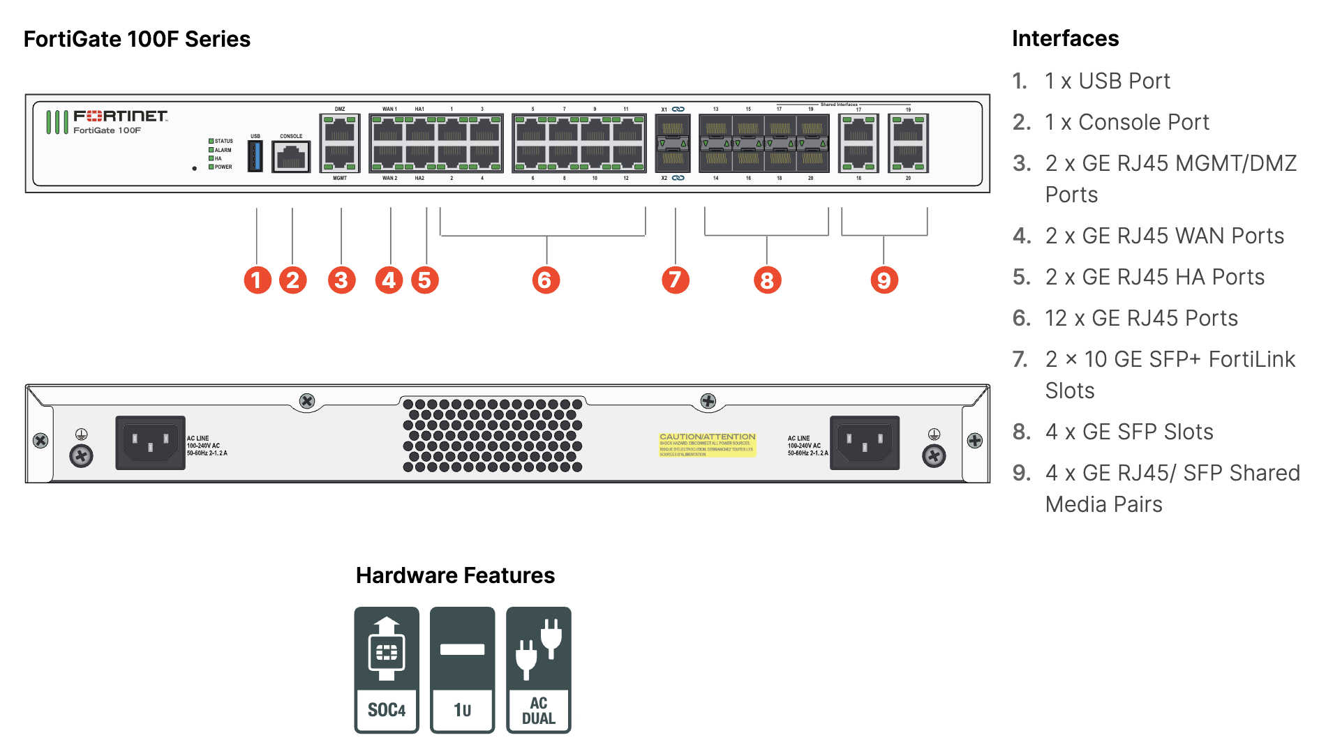 Fortigate 100F - Comprar en Quanti Store