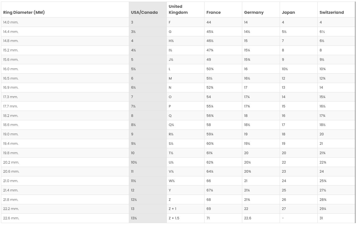 Ring Size Template - Printable PDF Guide for your Ring - Wedding Band ...