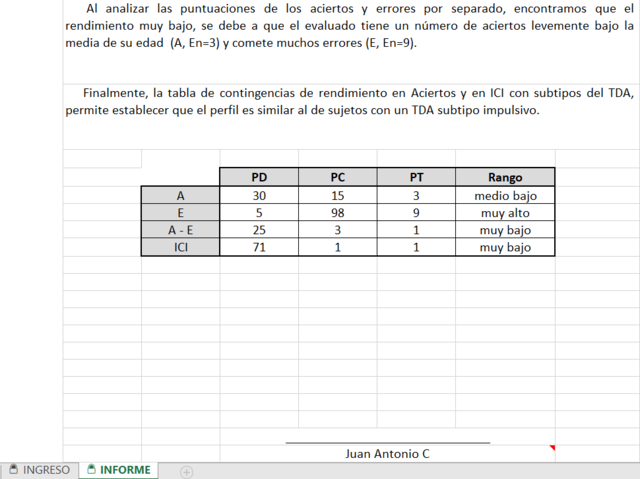 Corrector CARAS-R. Test de Percepción de Diferencias-Revisado