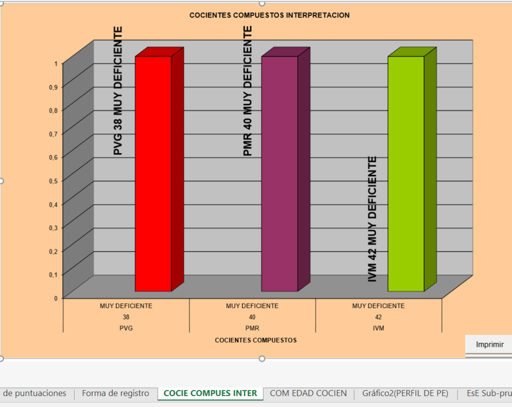 CORRECTOR AUTOMATIZADO DEL TEST DE PERCEPCION VISUAL FROSTIG DTVP 2 ...