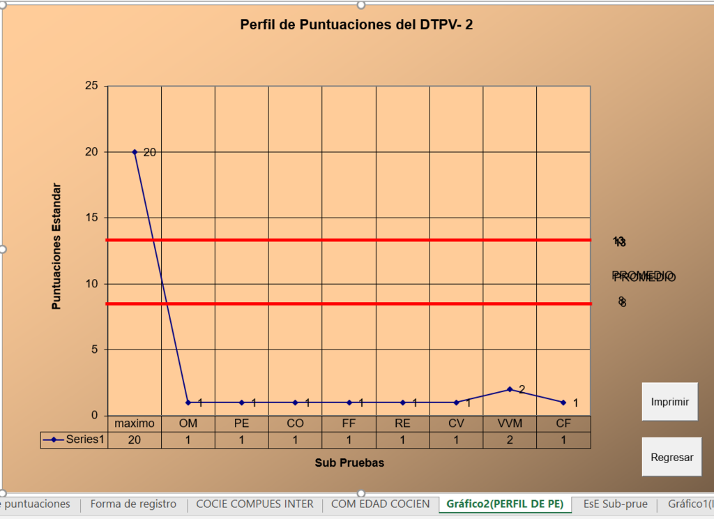 CORRECTOR AUTOMATIZADO DEL TEST DE PERCEPCION VISUAL FROSTIG DTVP 2 ...