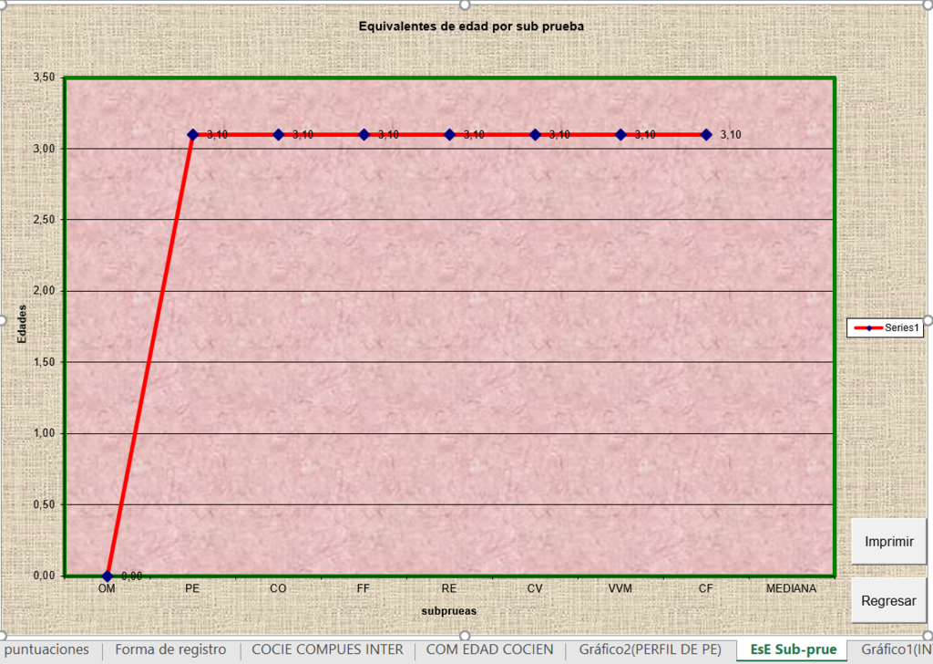 CORRECTOR AUTOMATIZADO DEL TEST DE PERCEPCION VISUAL FROSTIG DTVP 2 ...
