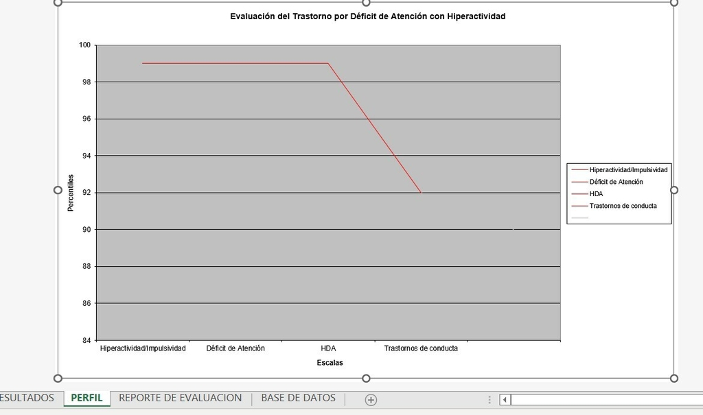 Edah Escala de Evaluación Hiperactividad - Tdah- Déficit de atención ...